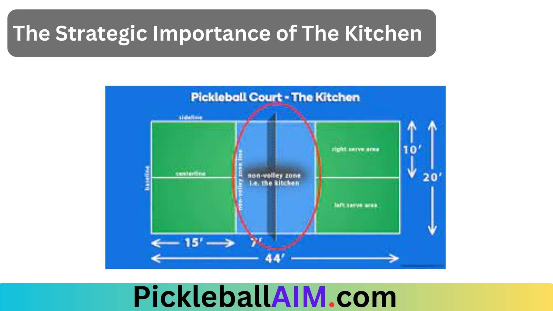 The Kitchen in Pickleball: Guide To The Non-Volley Zone - Pickleball AIM